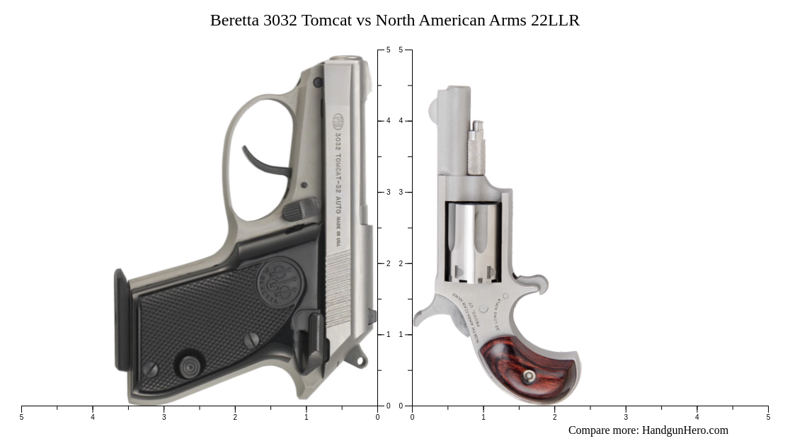 North American Arms 22LLR vs Sig Sauer P365X vs Ruger LCP II 22LR vs ...