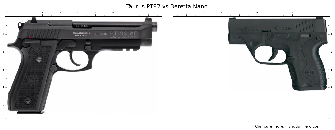 Taurus PT92 vs Beretta Nano size comparison | Handgun Hero