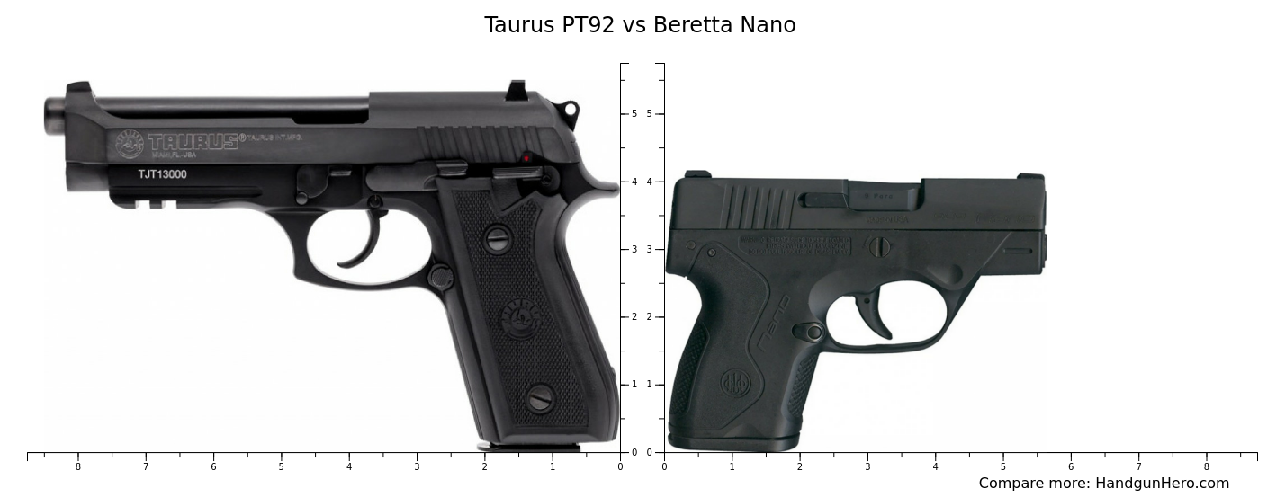 Taurus PT92 vs Beretta Nano size comparison | Handgun Hero