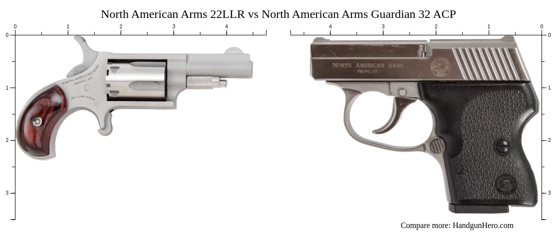 North American Arms Guardian 380 vs North American Arms 22LLR vs North ...