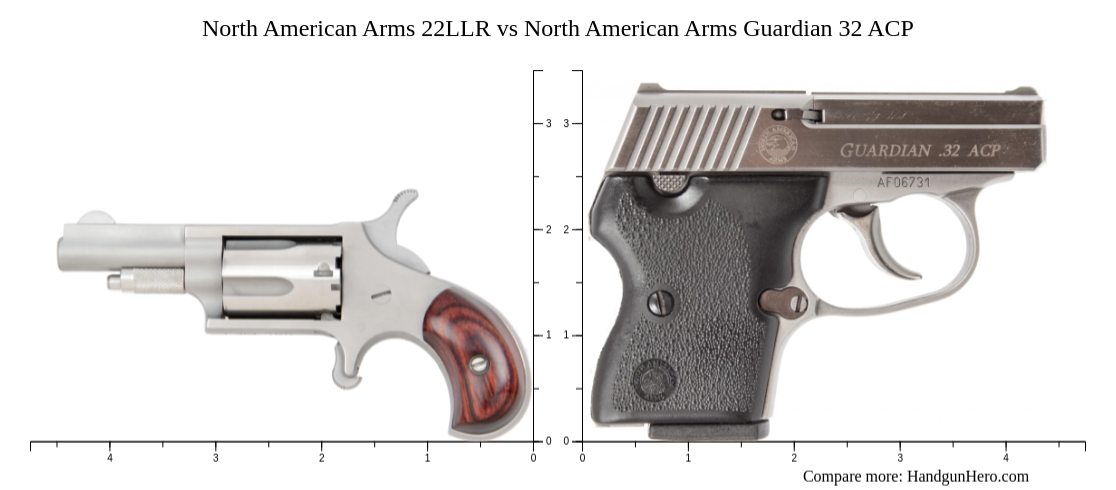North American Arms 22LLR vs North American Arms Guardian 32 ACP size ...