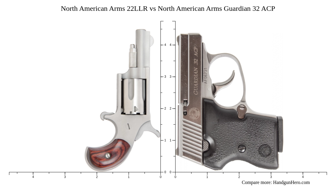 North American Arms 22LLR vs North American Arms Guardian 32 ACP size ...