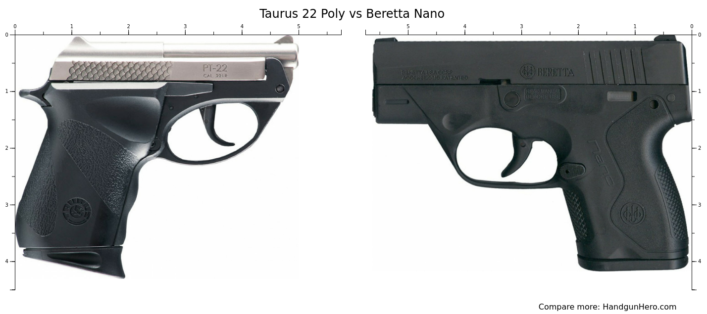 Taurus 22 Poly vs Beretta Nano size comparison | Handgun Hero