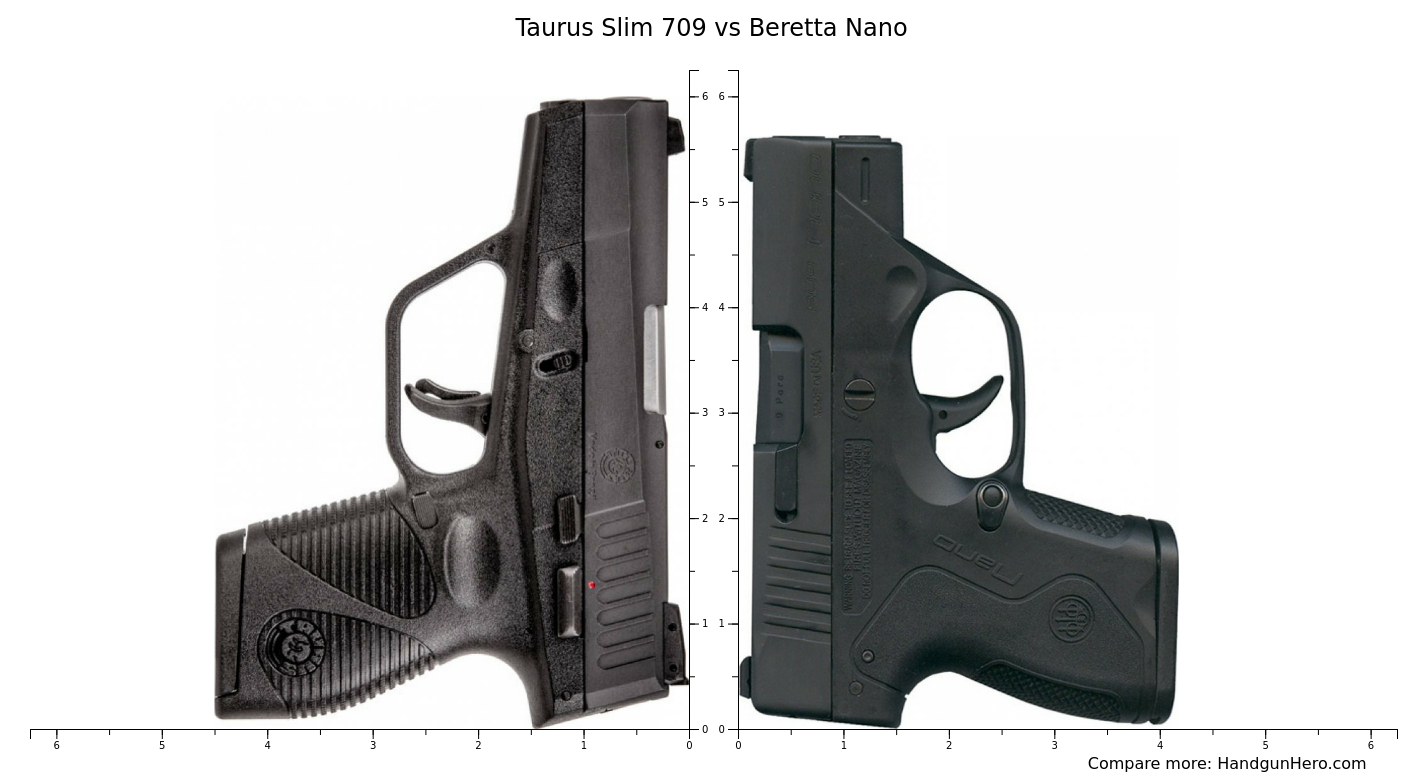 Taurus Slim 709 vs Beretta Nano size comparison | Handgun Hero