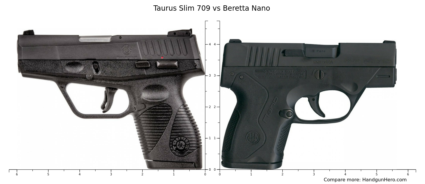 Taurus Slim 709 vs Beretta Nano size comparison | Handgun Hero
