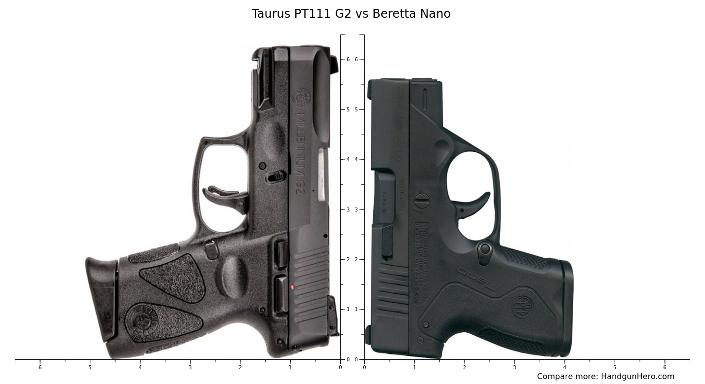 Taurus PT111 G2 vs Beretta Nano size comparison | Handgun Hero