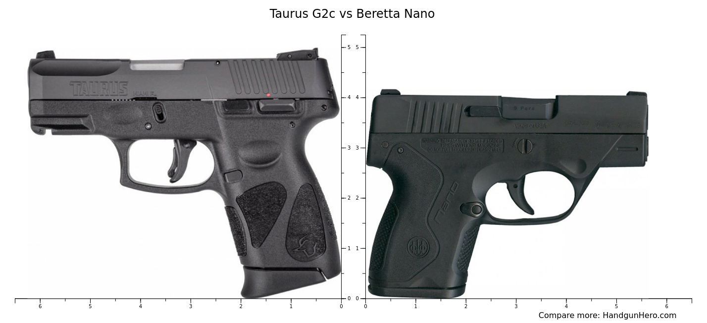 Taurus G2c vs Beretta Nano size comparison | Handgun Hero