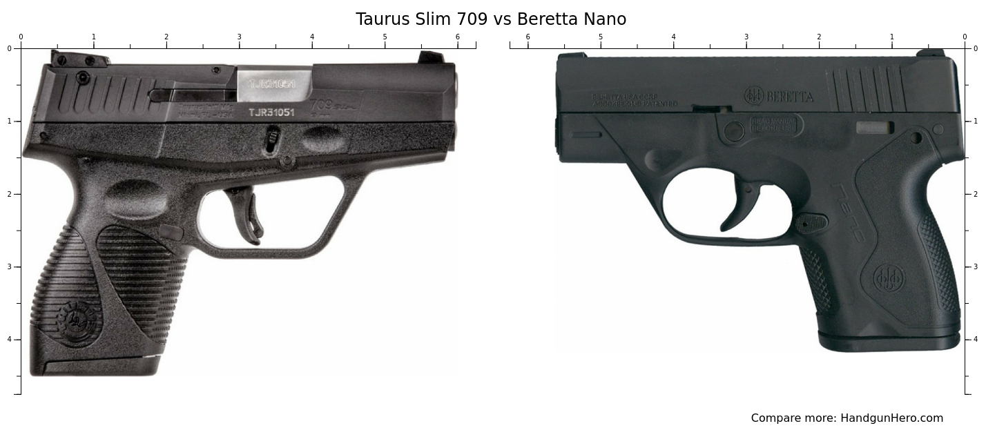 Taurus Slim 709 vs Beretta Nano size comparison | Handgun Hero
