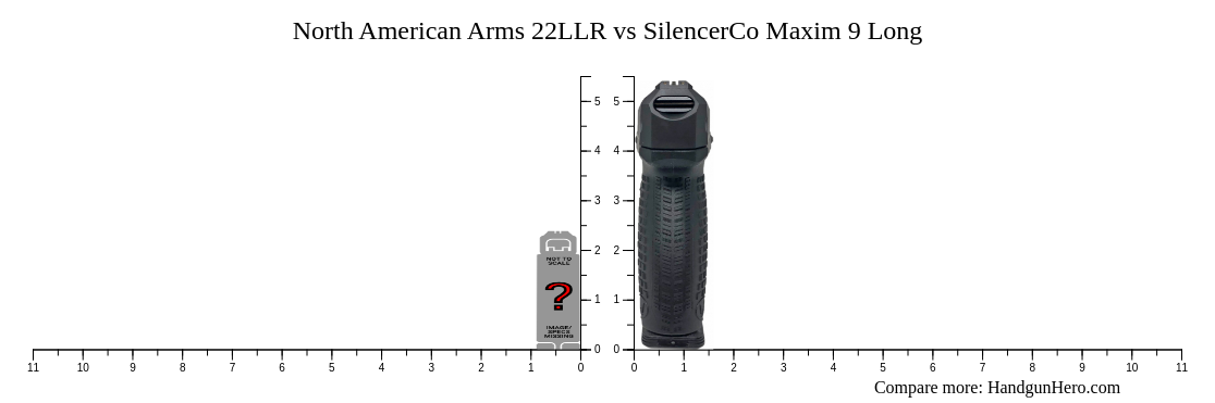 North American Arms 22LLR vs SilencerCo Maxim 9 Long size comparison ...
