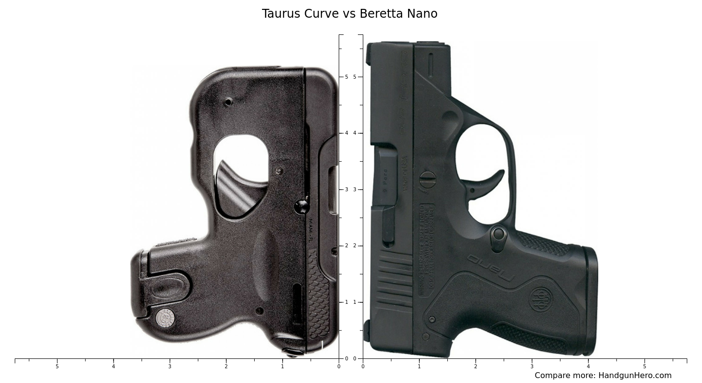 Taurus Curve vs Beretta Nano size comparison | Handgun Hero