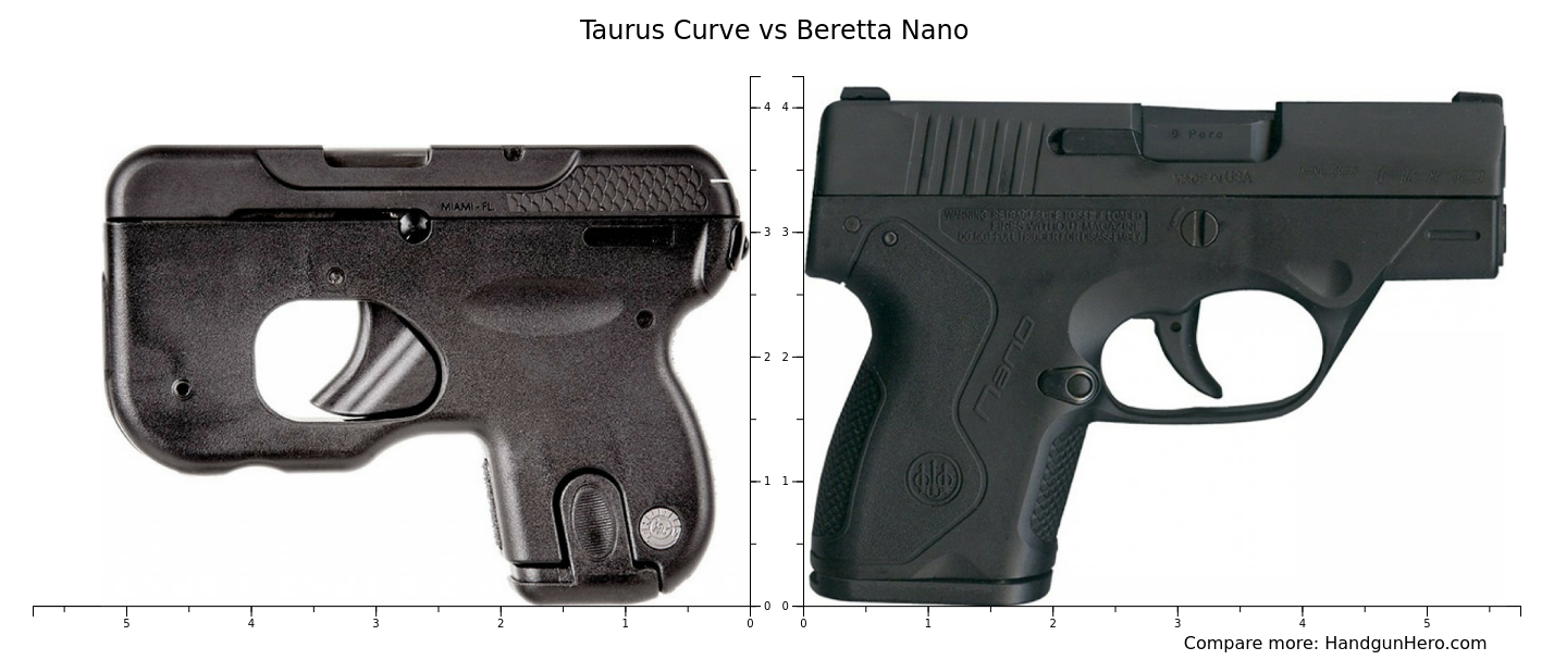 Taurus Curve vs Beretta Nano size comparison | Handgun Hero
