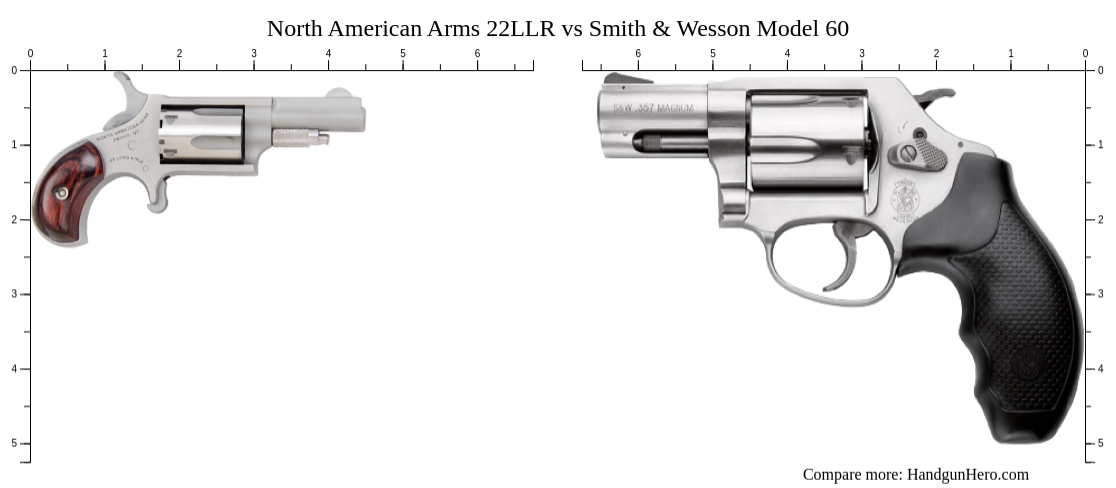North American Arms 22LLR vs Smith & Wesson Model 60 size comparison ...
