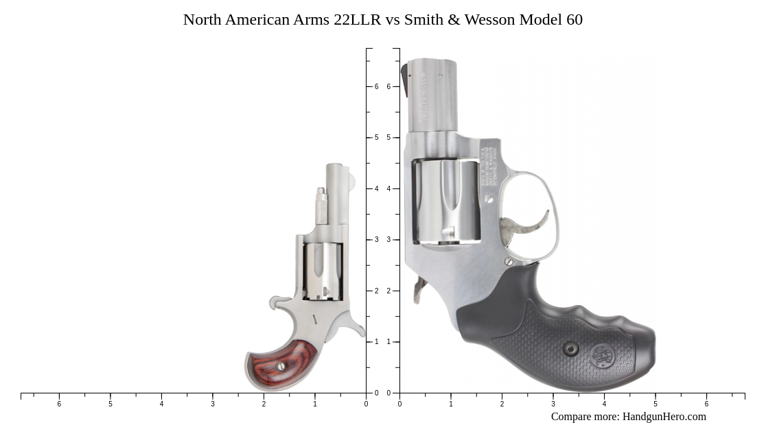 North American Arms 22LLR vs Smith & Wesson Model 60 size comparison ...