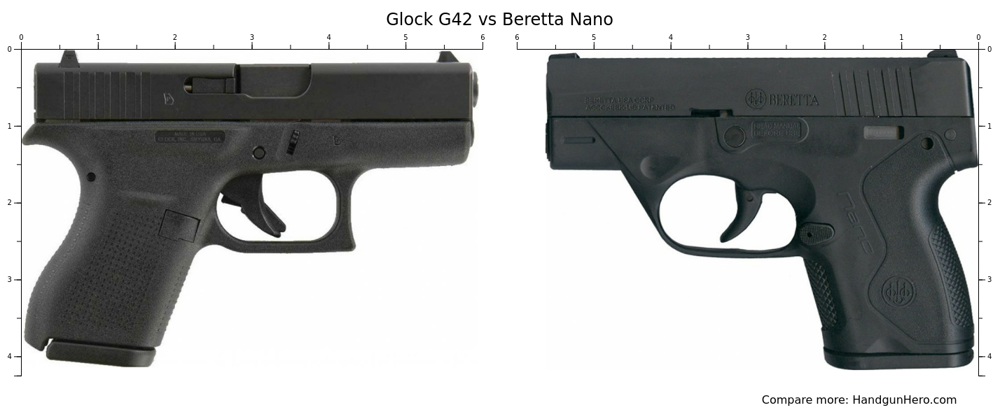 Glock G42 vs Beretta Nano size comparison | Handgun Hero