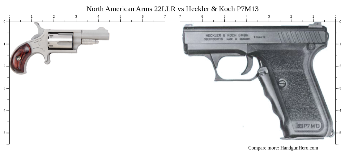 North American Arms 22LLR vs Heckler & Koch P7M13 size comparison ...