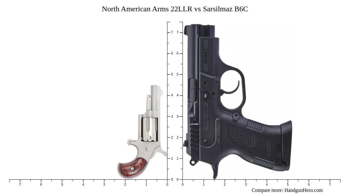 North American Arms 22LLR vs Sarsilmaz B6C size comparison | Handgun Hero