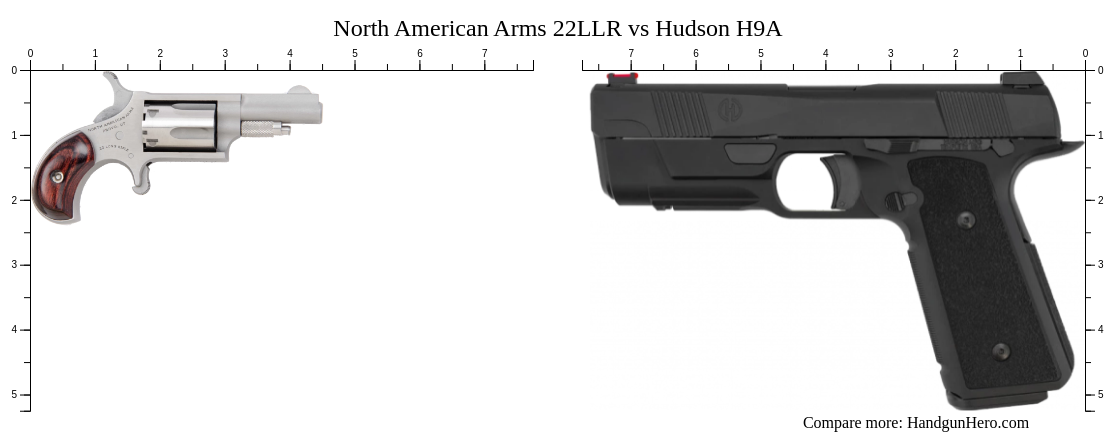 North American Arms 22LLR vs Hudson H9A size comparison | Handgun Hero