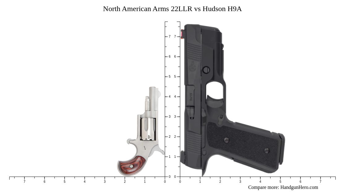 North American Arms 22LLR vs Hudson H9A size comparison | Handgun Hero