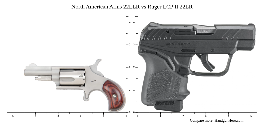 North American Arms 22LLR vs North American Arms 22LR vs Sig Sauer ...