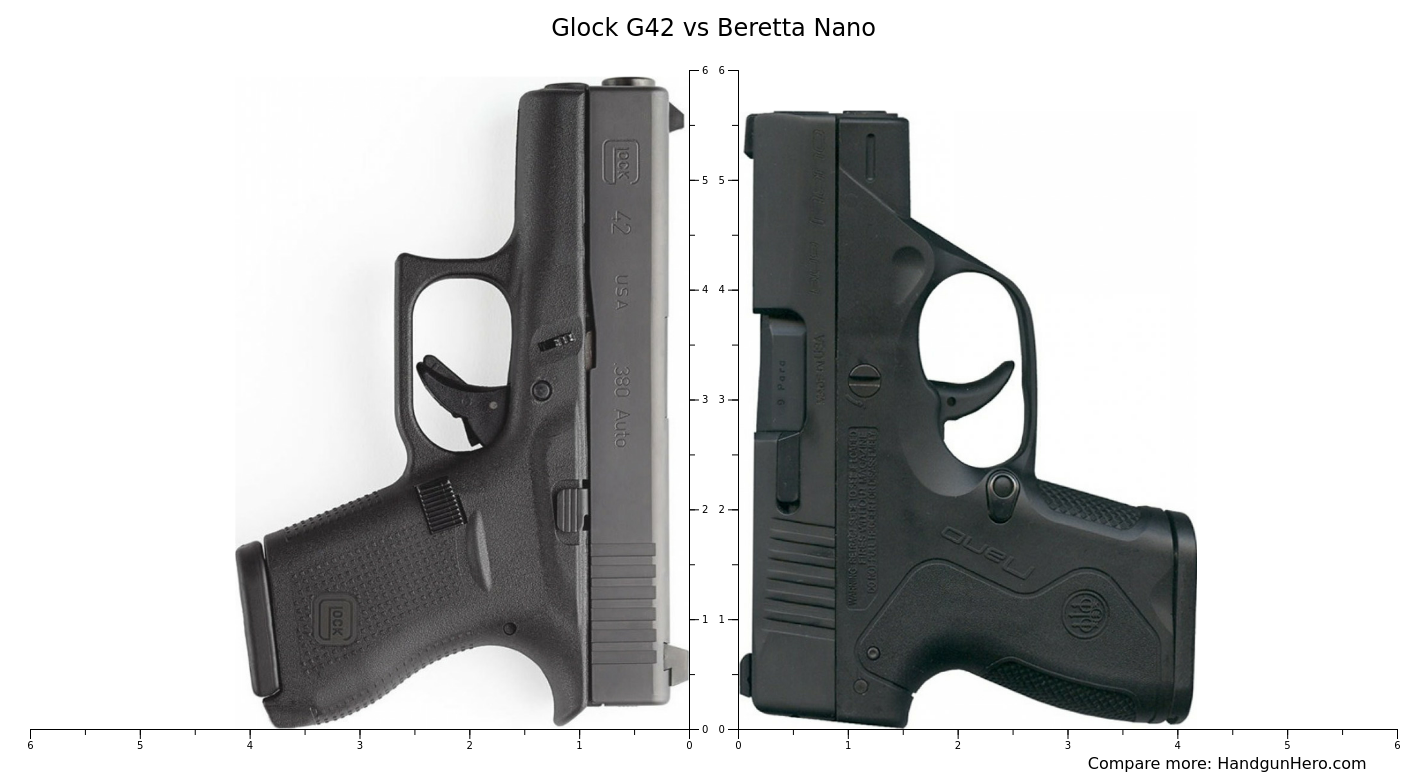 Glock G42 vs Beretta Nano size comparison | Handgun Hero