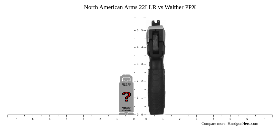 North American Arms 22LLR vs Walther PPX size comparison | Handgun Hero