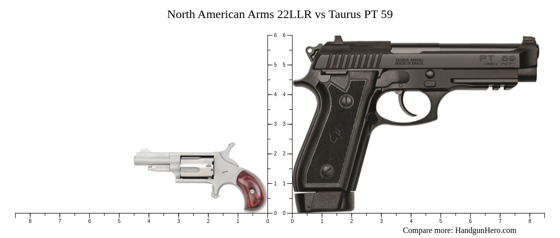 North American Arms 22LLR vs Taurus PT 59 size comparison | Handgun Hero