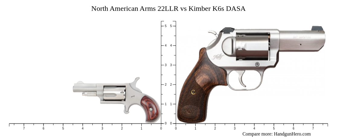 North American Arms 22LLR vs Kimber K6s DASA size comparison | Handgun Hero