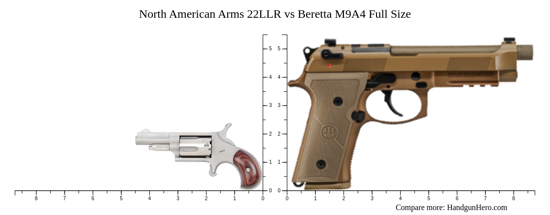 North American Arms 22LLR vs Beretta M9A4 Full Size size comparison ...