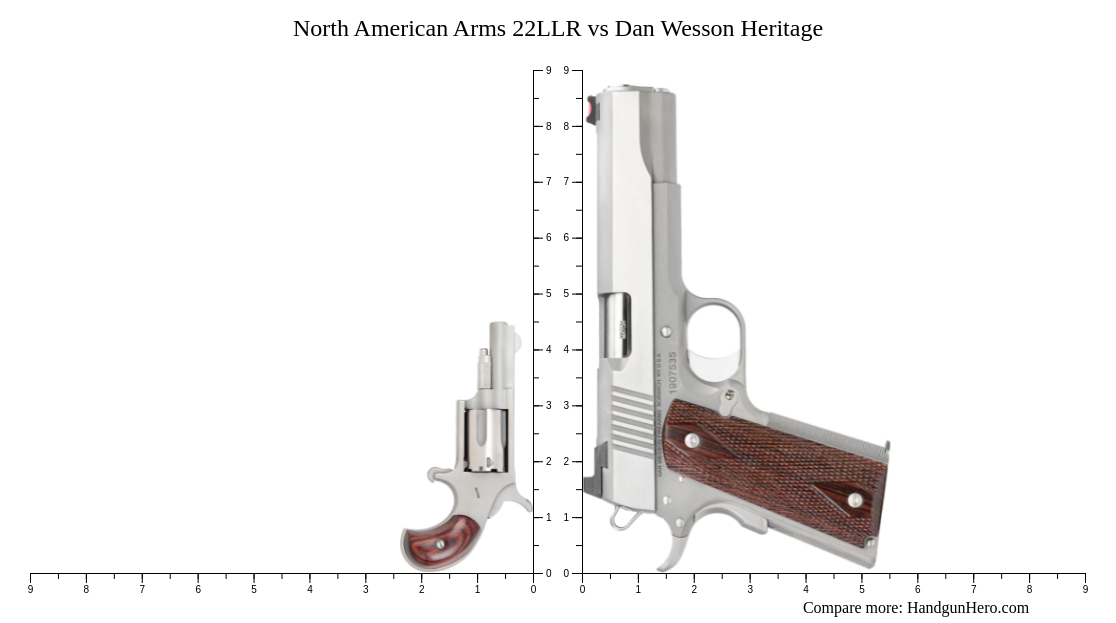 North American Arms 22LLR vs Dan Wesson Heritage size comparison ...