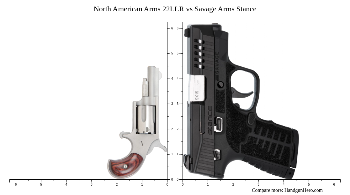 North American Arms 22LLR vs Savage Arms Stance size comparison ...