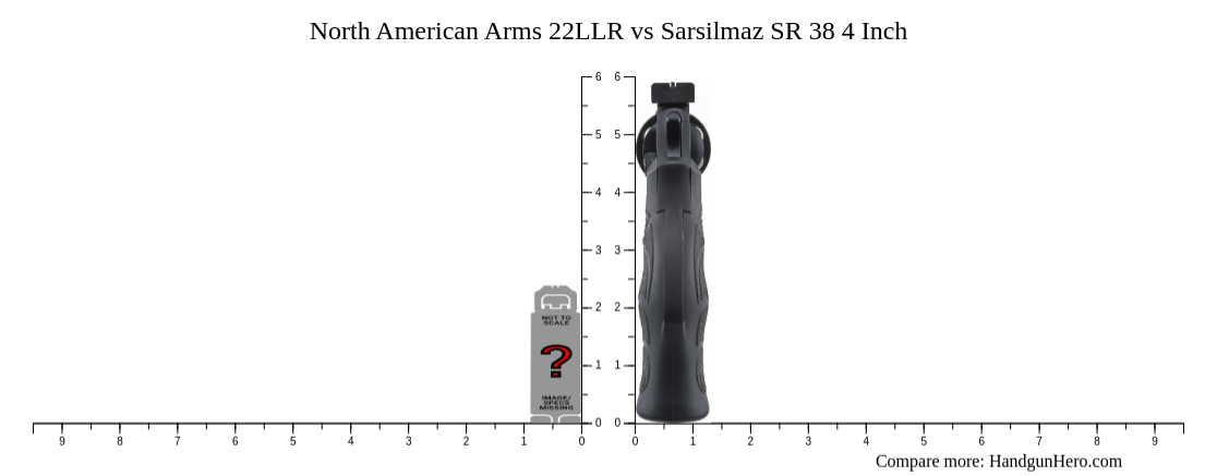 North American Arms 22LLR vs Sarsilmaz SR 38 4 Inch size comparison ...