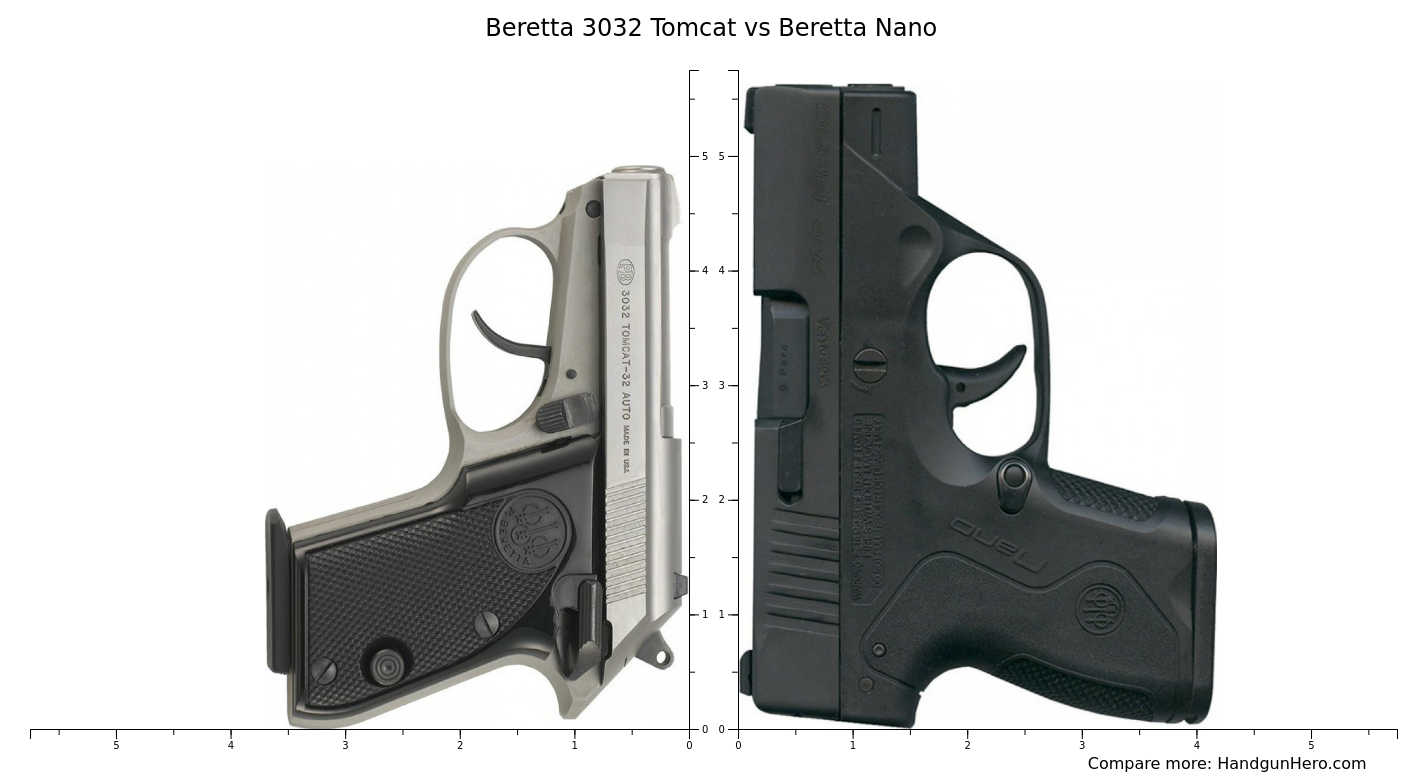 Beretta 3032 Tomcat vs Beretta Nano size comparison | Handgun Hero
