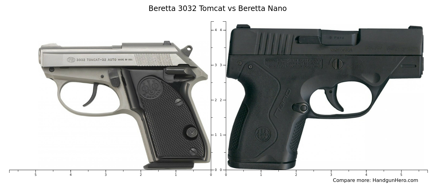 Beretta 3032 Tomcat vs Beretta Nano size comparison | Handgun Hero