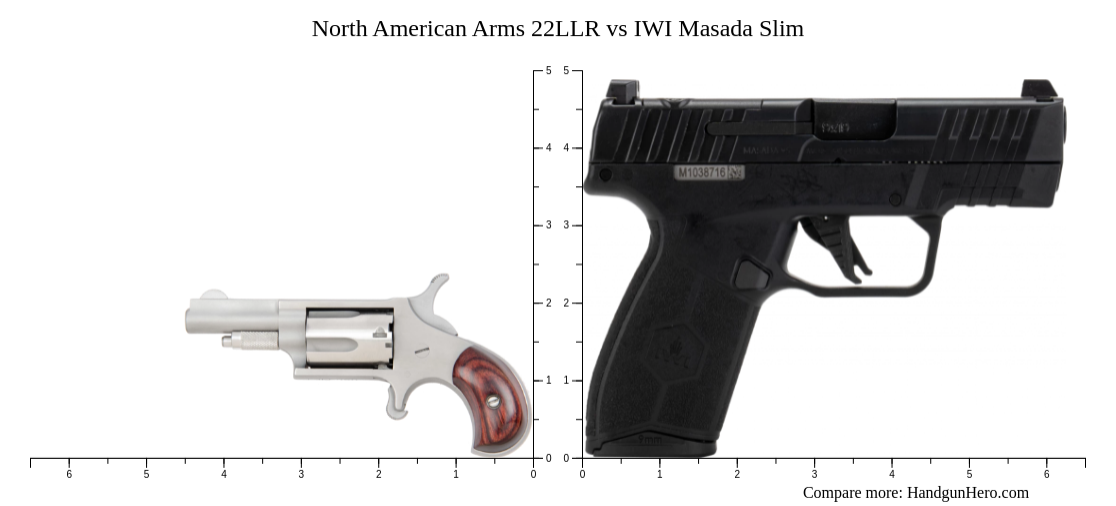 North American Arms 22LLR vs IWI Masada Slim size comparison | Handgun Hero