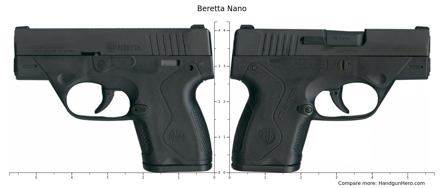 Compare Beretta Nano size against other handguns | Handgun Hero