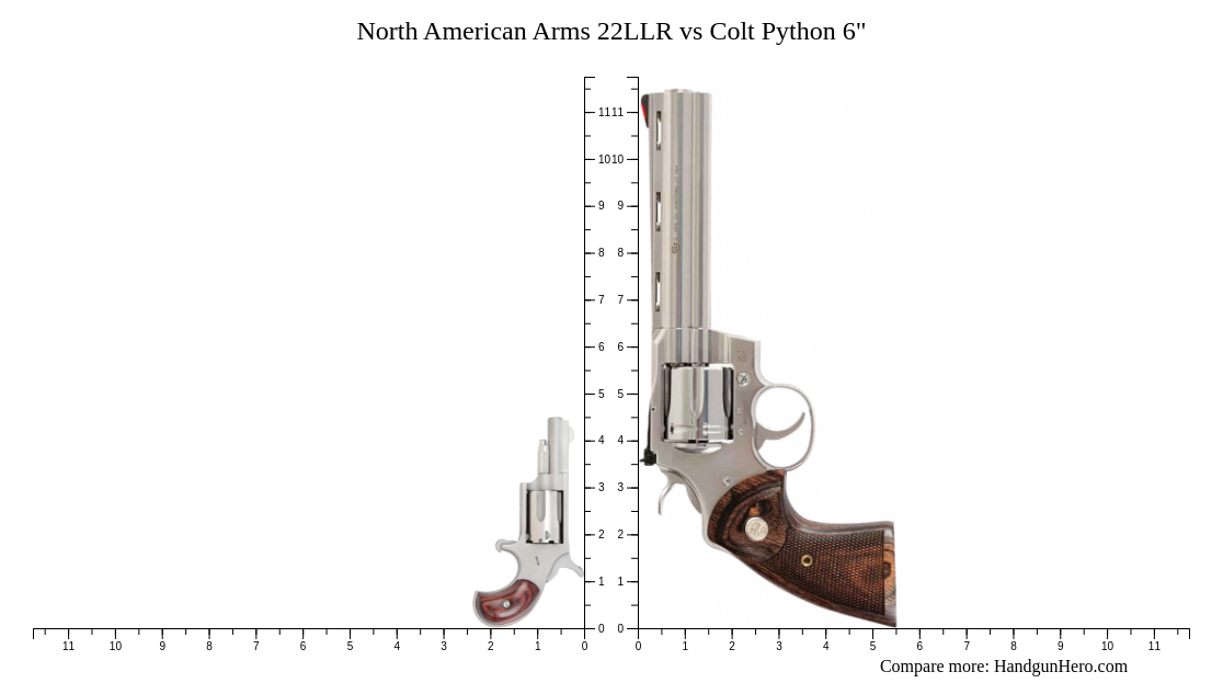 North American Arms 22LLR vs Colt Python 6" size comparison | Handgun Hero