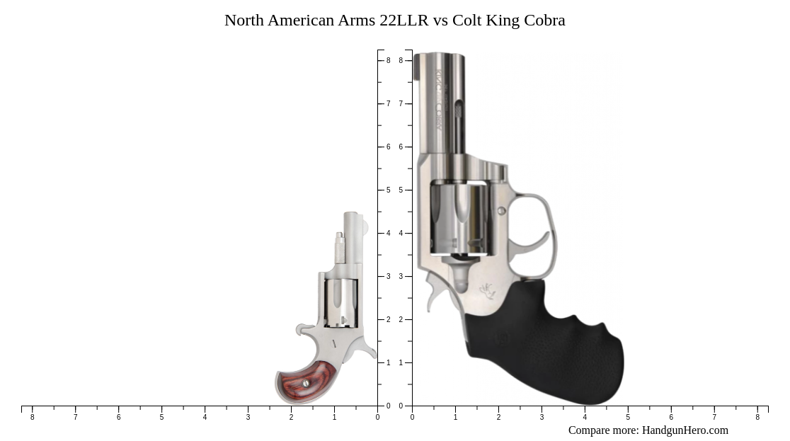 North American Arms 22LLR vs Colt King Cobra size comparison | Handgun Hero