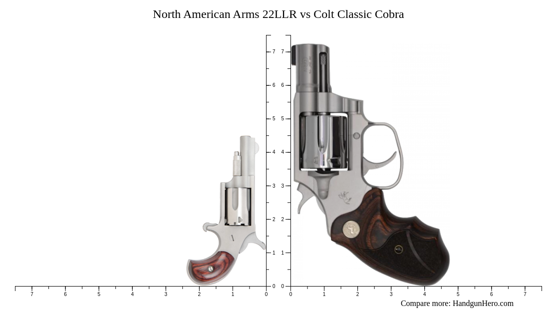North American Arms 22LLR vs Colt Classic Cobra size comparison ...