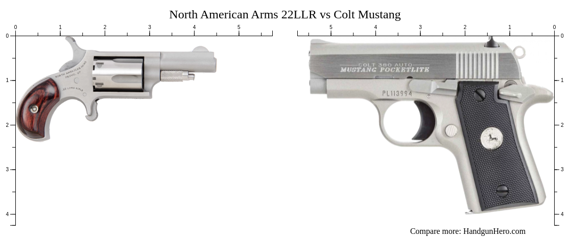North American Arms 22LLR vs Colt Mustang size comparison | Handgun Hero
