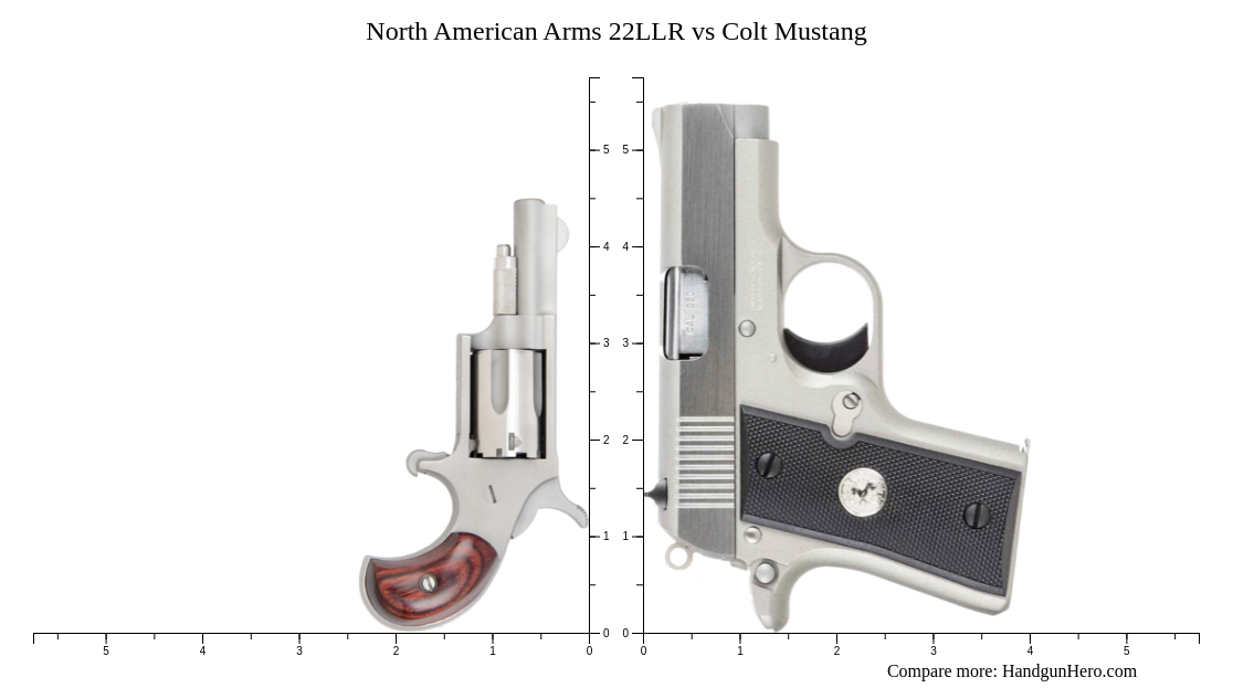 North American Arms 22LLR vs Colt Mustang size comparison | Handgun Hero