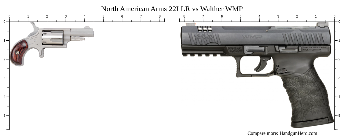 North American Arms 22LLR vs Walther WMP size comparison | Handgun Hero