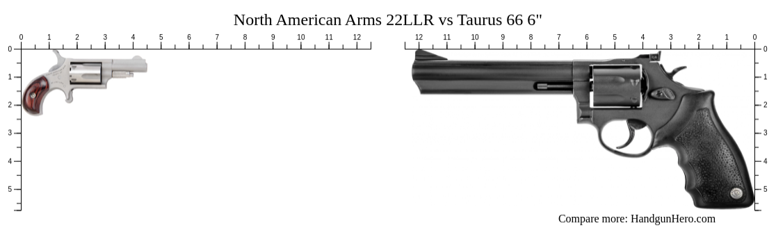 North American Arms 22LLR vs Taurus 66 6" size comparison | Handgun Hero