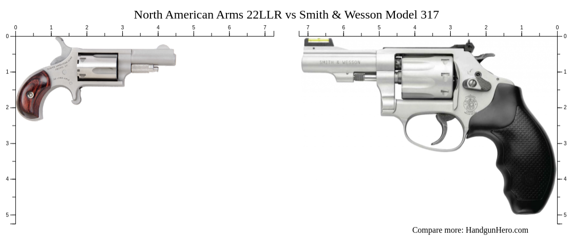 North American Arms 22LLR vs Smith & Wesson Model 317 size comparison ...