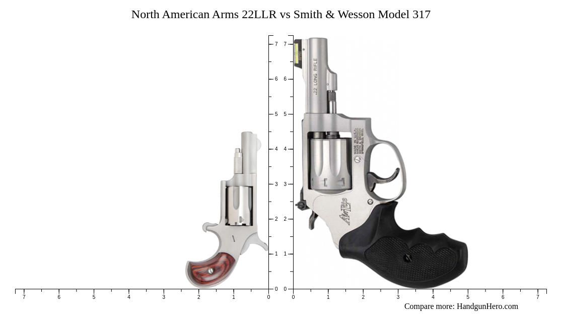 North American Arms 22LLR vs Smith & Wesson Model 317 size comparison ...