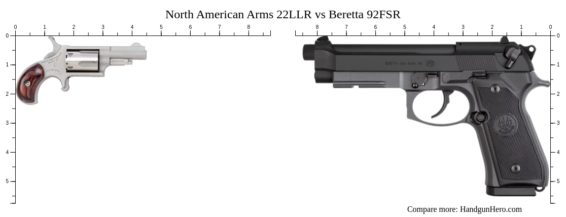 North American Arms 22LLR vs Beretta 92FSR size comparison | Handgun Hero