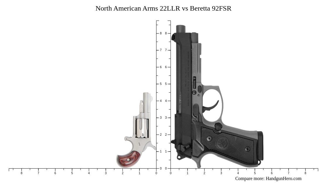 North American Arms 22LLR vs Beretta 92FSR size comparison | Handgun Hero