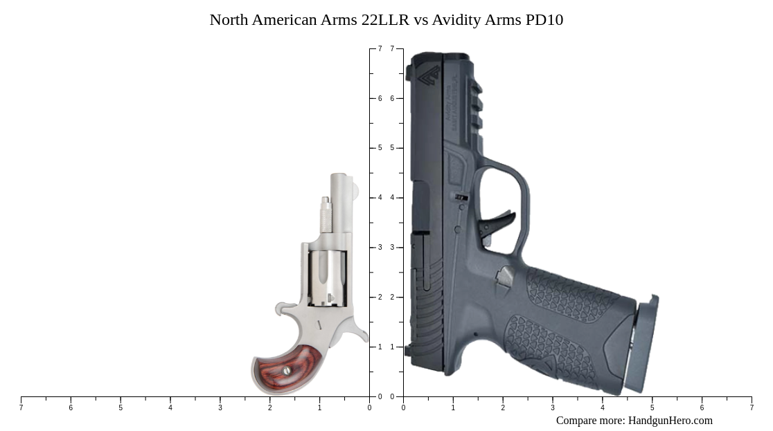 North American Arms 22LLR vs Avidity Arms PD10 size comparison ...