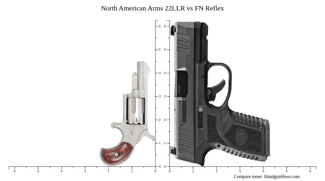 North American Arms 22LLR vs FN Reflex size comparison | Handgun Hero
