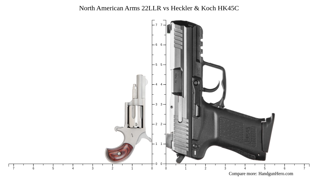 North American Arms 22LLR vs Heckler & Koch HK45C size comparison ...