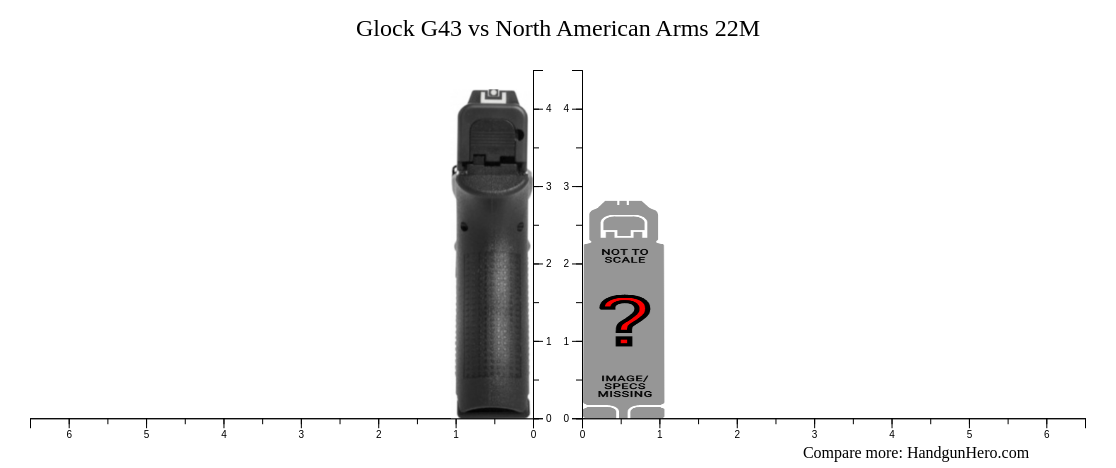 Glock G43 vs North American Arms 22M size comparison | Handgun Hero
